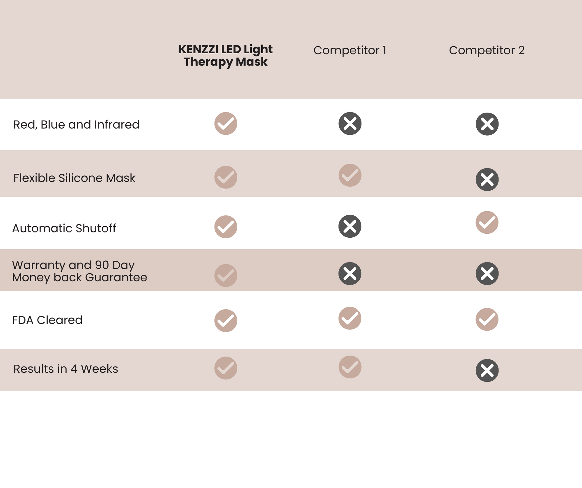 KENZZI LED Light Therapy Mask – Kenzzi