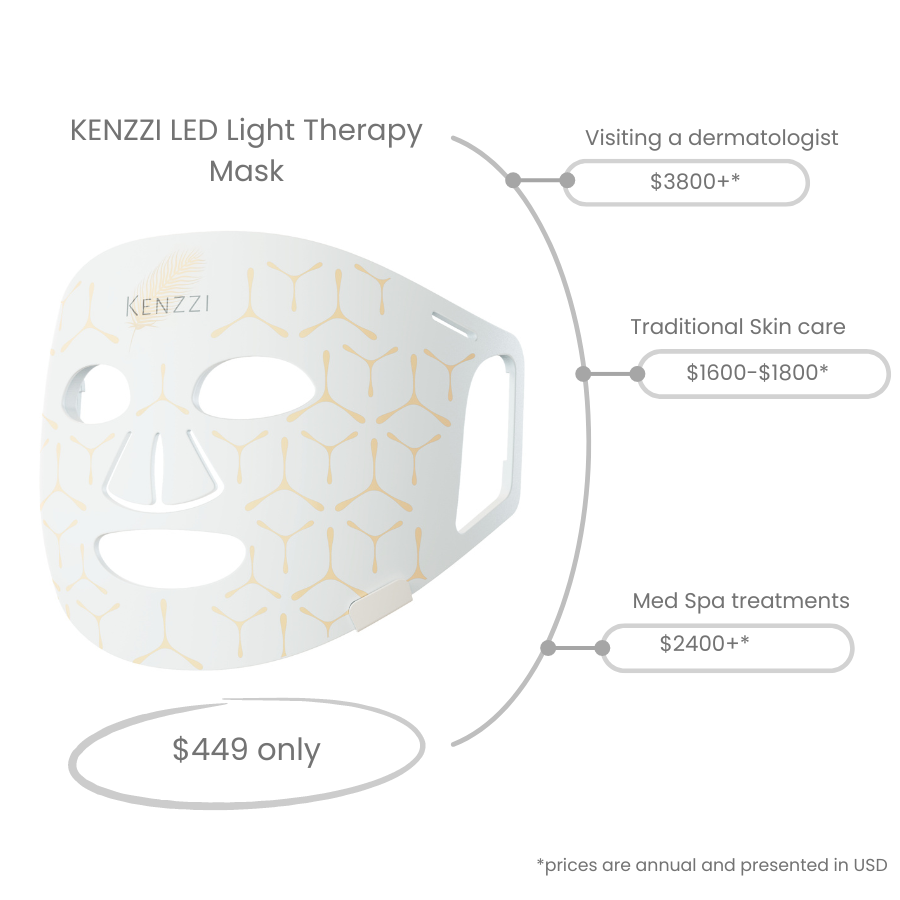 KENZZI LED Light Therapy Mask – Kenzzi
