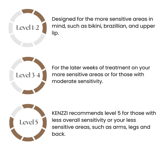 KENZZI IPL Multi Pro+ Handset – Kenzzi